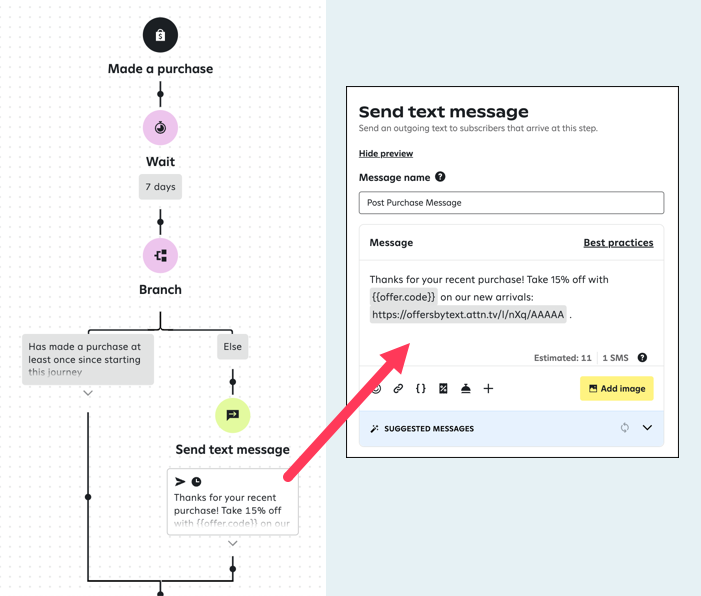What kind of journey should I build? (Attentive SMS & Email)