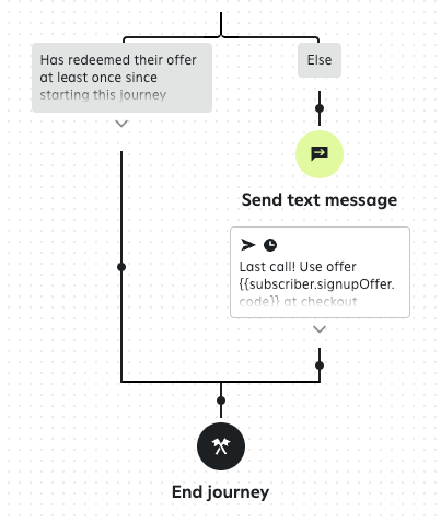 Add an offer reminder to your welcome journey – Attentive