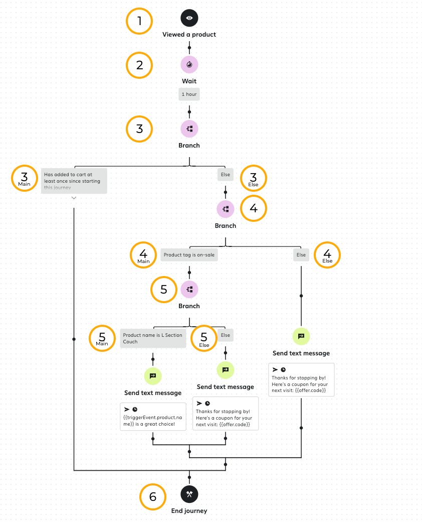 What is branching on product data? – Attentive