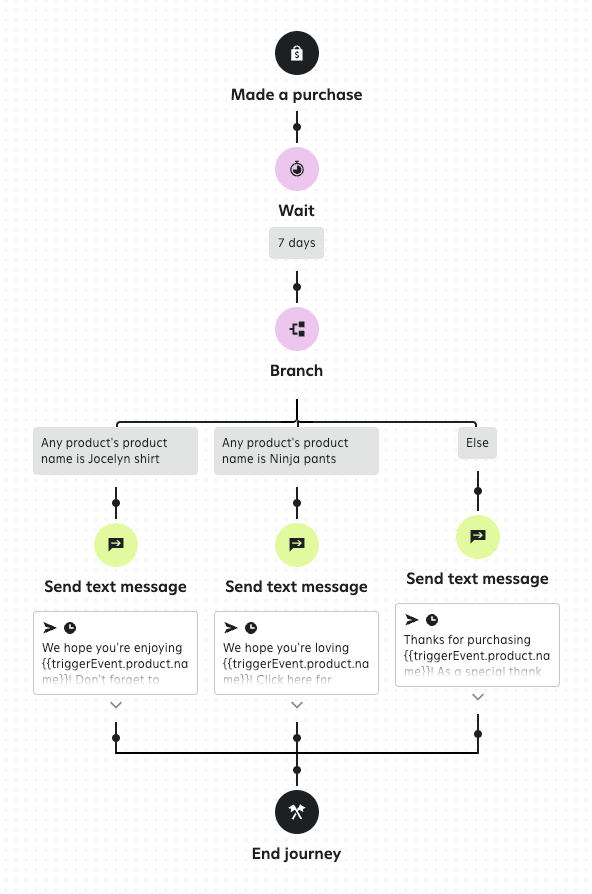 FAQs: Branching on product data – Attentive
