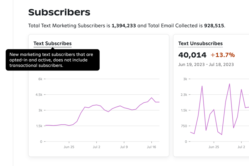 Use the Dashboard to understand messaging performance (Attentive SMS ...