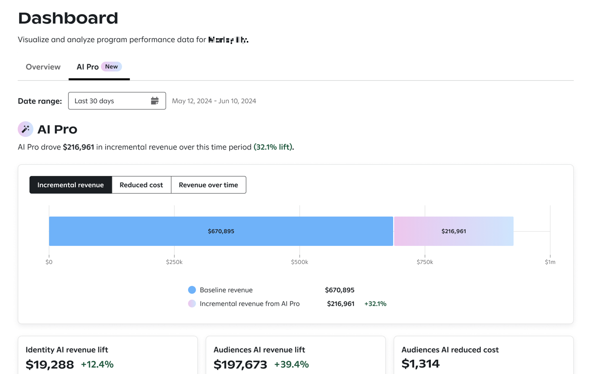 Understand AI Pro performance with reports – Attentive